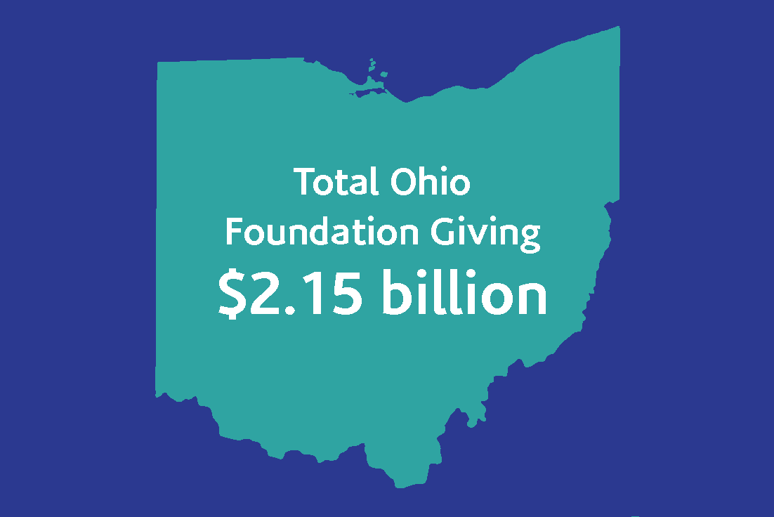 How Ohio Gives | Philanthropy Ohio